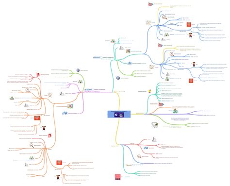 Programmation En Langage C Images Un Exercice Pour Déterminer La…