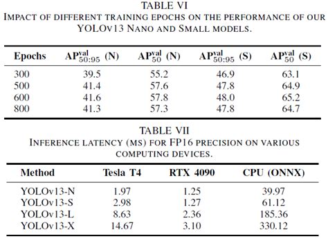 Yolov13 Real Time Object Detection Withhypergraph Enhanced Adaptive