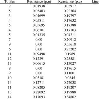 IEEE 14 Bus System Transmission Line Data Download Scientific Diagram