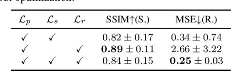 Table 2 From Understanding Of Kernels In Cnn Models By Suppressing