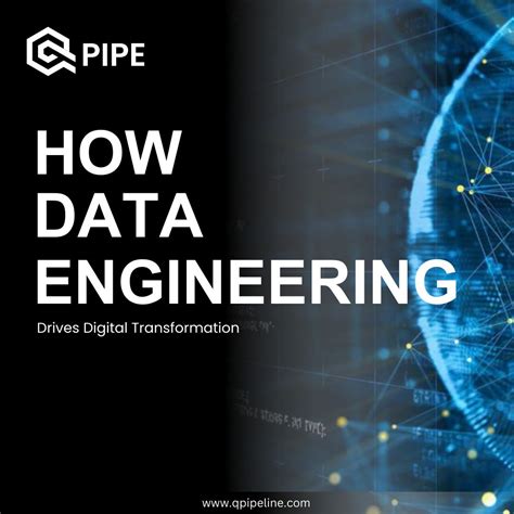Q Pipe On Linkedin Qpipe Dataengineering Digitaltransformation Etlautomation…