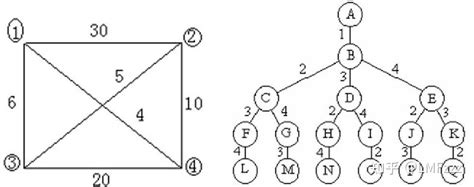 分支限界算法（旅行员售货问题） 知乎
