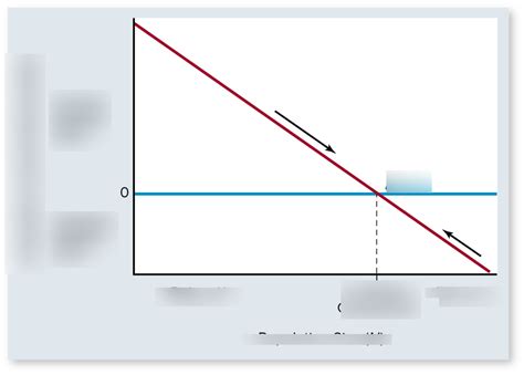 Recognize Different Parts Of The Logistic Model Diagram Quizlet