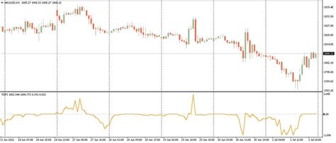 Mql5 Algo Trading On Linkedin Mql4 Mt4 Indicator Tdfi
