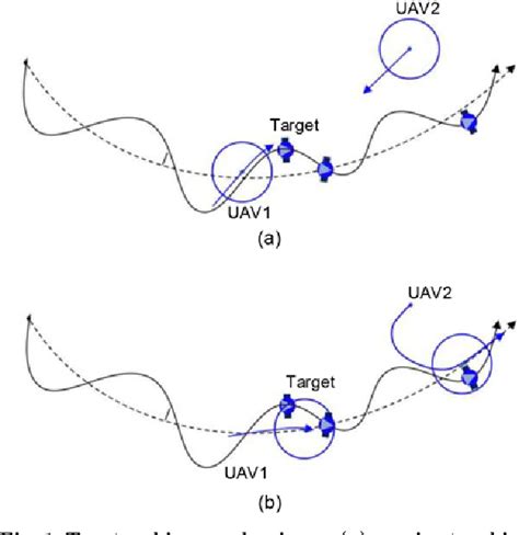 figure 1 from a collaborative target tracking algorithm for multiple