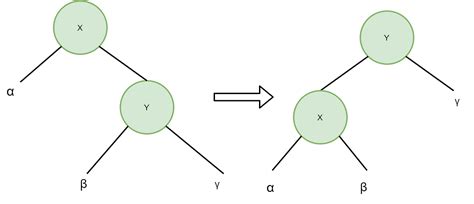 Demystifying Trees In Data Structures — Part 1 By Karthik Rajkumar Medium