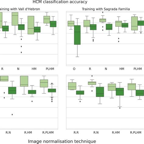 Balanced Accuracy Of Random Forest Models On The Validation Set Same