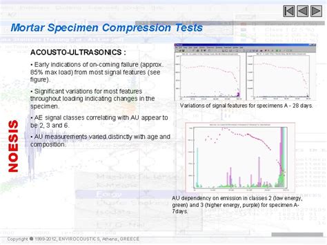 Applications Advanced Acoustic Emission Data Analysis Pattern Recognition