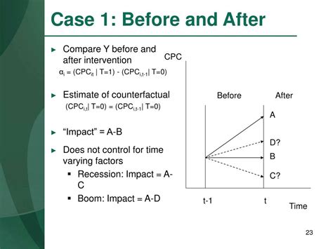 Ppt Impact Evaluation Methods Causal Inference Powerpoint Presentation Id 997584