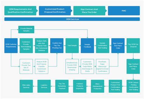 Disposable Incontinence Products OEM Manufacturer Sopure