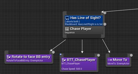 speed up ai movement comparative to distance from player r unrealengine