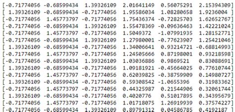 Implementing Multiple Linear Regression From Scratch In Python By Nishant Garg May 2021 Faun