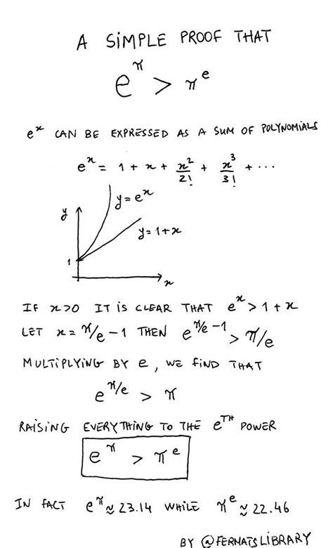 A Simple Proof That Eπ πe Rmath