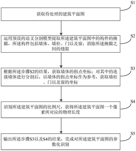 基于ai的建筑平面图参数化识别方法 爱企查