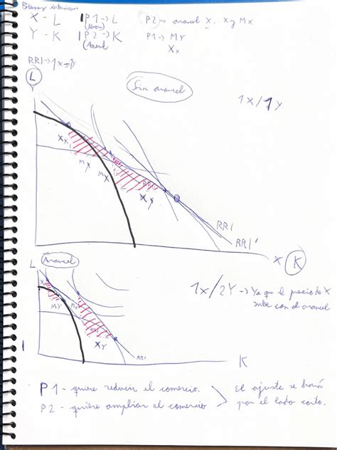 Arancel Hos Daniel Olmo Y Malorie Sendín Pdf