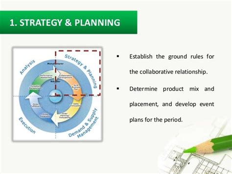 Collaborative Planning Forecasting And Replenishment
