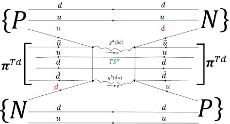 Figure 7 From The Pionic Deuterium And The Pion Tetrahedron Vacuum Polarization Semantic Scholar