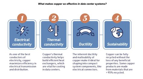 The Ai Driven Supercycle In Energy Transition Metals Vinnay Cchoda Livewire