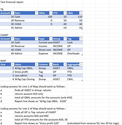 In Power Query Can You Create A Conditional Merge Where The Condition