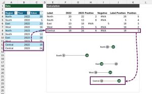 How To Make A Dumbbell Dot Plot In Excel Dynamic How To Make A Dumbbell Dot Plot In Excel Dynamic