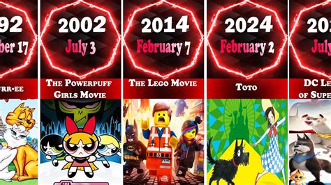 Warner Brothers Animation Movies