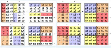 Colossalai Summary Dainius Treehole