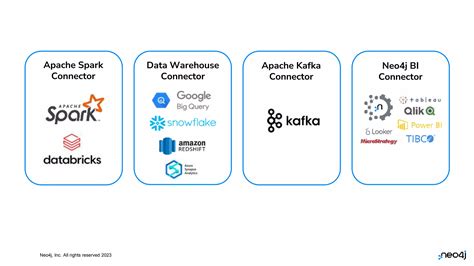 Neo4j Graphsummit Copenhagen The Path To Success With Graph Database