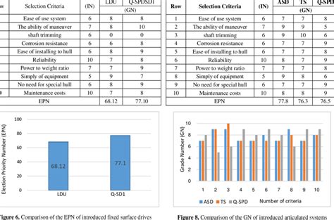 Calculating Of The Epn Of Introduced Systems Download Table