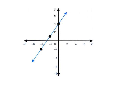How To Find The Inverse Of A Function Heres How