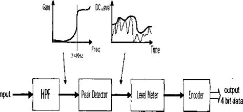 figure 6 from automatic cell site selection system of radio network