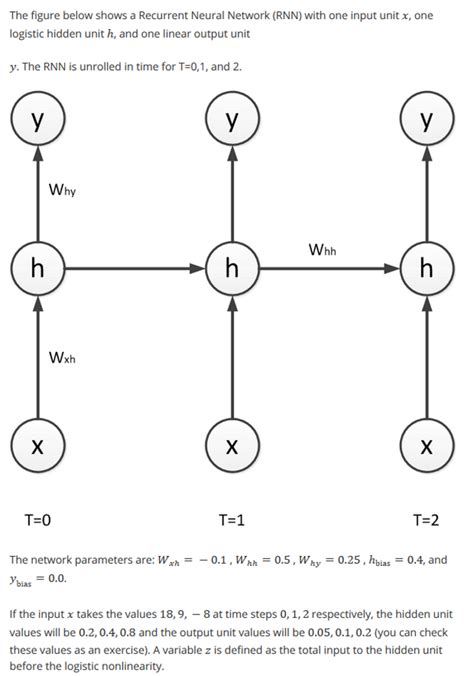 solved the figure below shows a recurrent neural network
