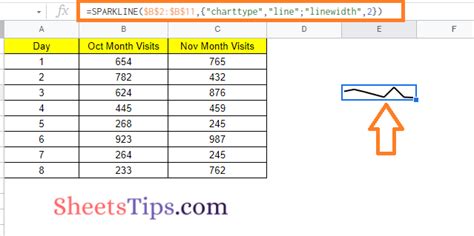 How To Use Sparkline In Google Sheets Create Customize Sparkline With Examples Google