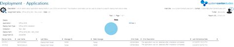 Sccm Application Deployment Report System Center Dudes