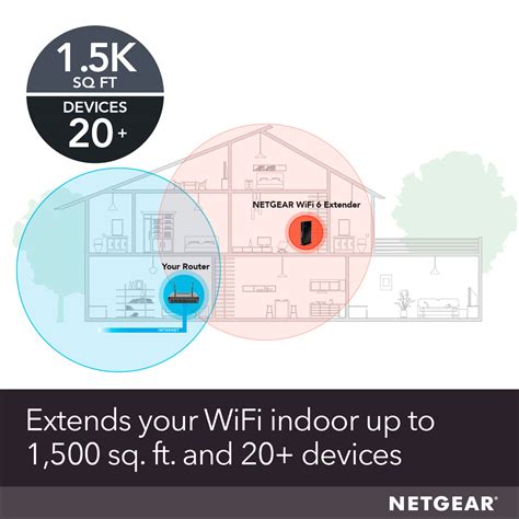 Netgear EAX EUS WiFi Repeater Mbps Port DKK