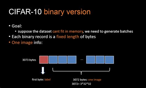如何使用tensorflow处理我们自己的数据？cifar10项目 知乎