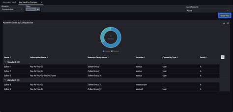 Monitor Azure Key Vault Online Help Site24x7