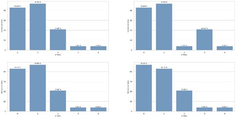 Github Wittlinehuffman Decoding A New Approach For Efficient Sequential Decoding Of Static