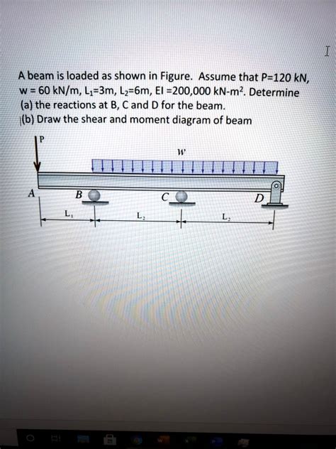 A Beam Is Loaded As Shown In Figure Assume That P120 Kn W 60 Knm