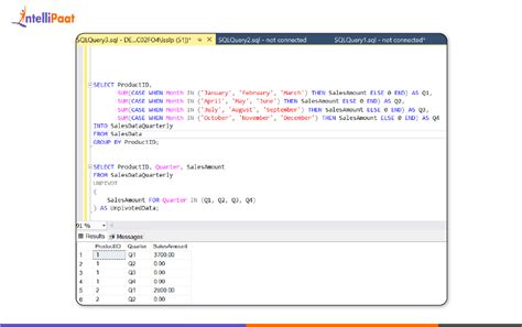 Pivot And Unpivot In Sql Intellipaat