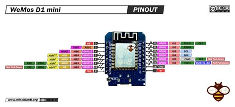 Micropython With Esp8266 And Esp32 Flashing Firmware And Using Thonny