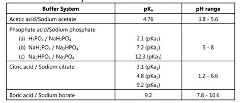 Pharmaceutical Bufferssexiezpix Web Porn