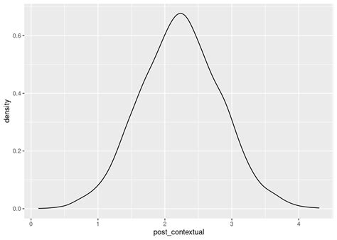 Bayesian Mlm With Group Mean Centering Mark Lai