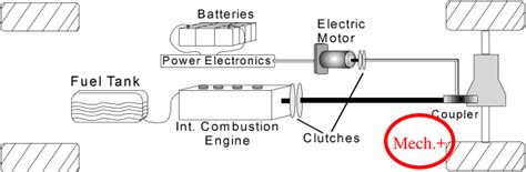 Figure 1 From Energy Management And Drivability Control Problems For