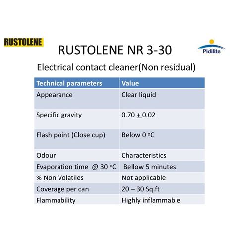 Pidilite Nr 3 30 30 Sq Ft Rustolene Electrical Contact Cleaner At Best Price In Mumbai