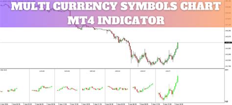 Session Indicator Mt4 Free Download