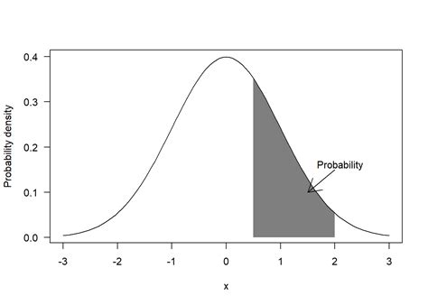 Maximum Likelihood Estimation From Scratch Alejandro Morales Blog