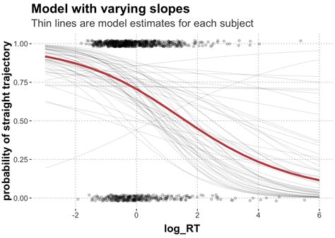 Bayesian Regression Theory And Practice Hierarchical Regression Models Tutorial