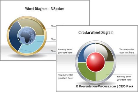 Wagon Wheel Chart In Excel Ponasa