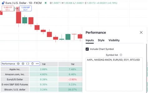 Pine Script® V6 Has Landed — Tradingview Blog