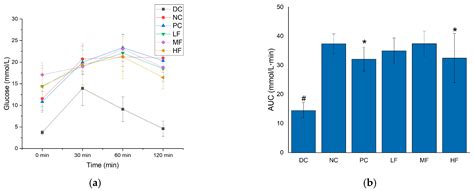Hypoglycemic Effect Of Polysaccharides From Physalis Alkekengi L In Type 2 Diabetes Mellitus Mice